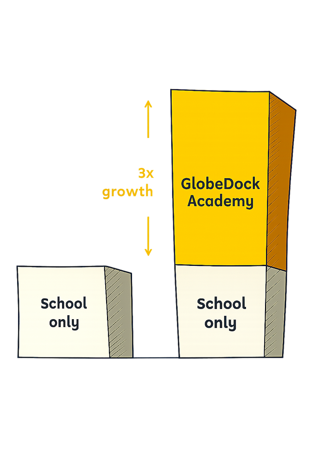 GlobeDock Academy